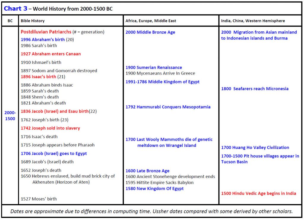 Stage 3 | His Kingdom