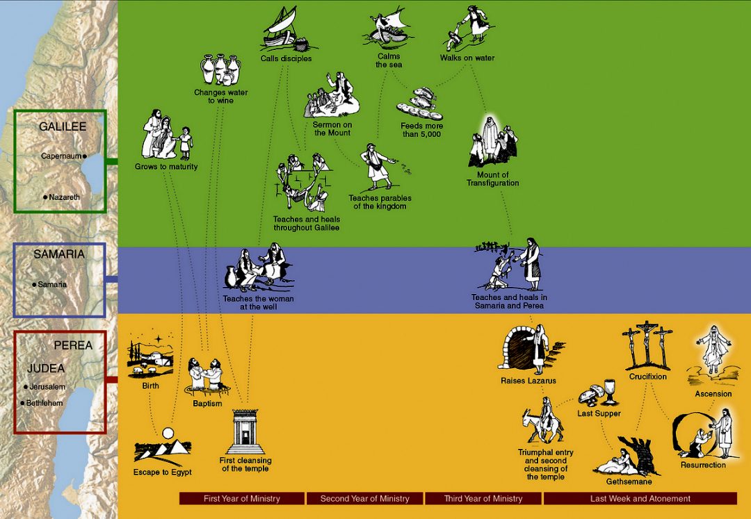 jesus-timeline-sm | His Kingdom