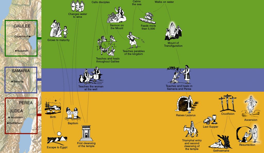 jesus-timeline4 | His Kingdom